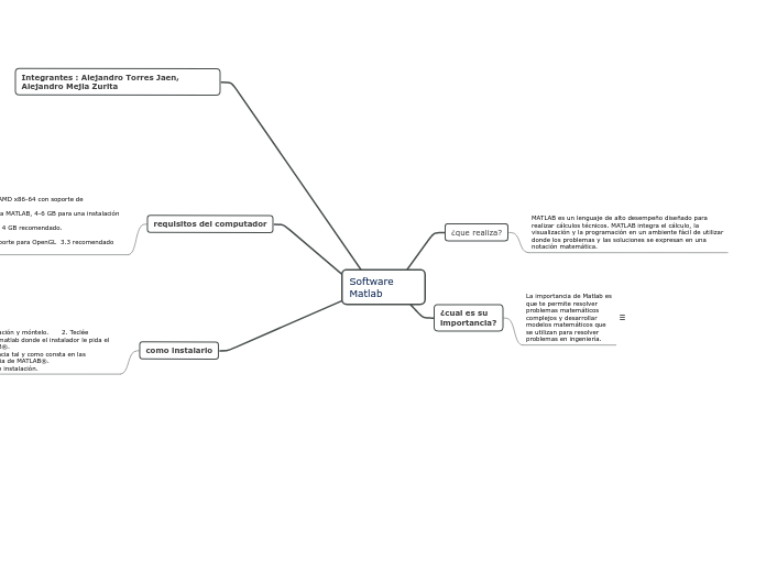 Software Matlab - Mind Map